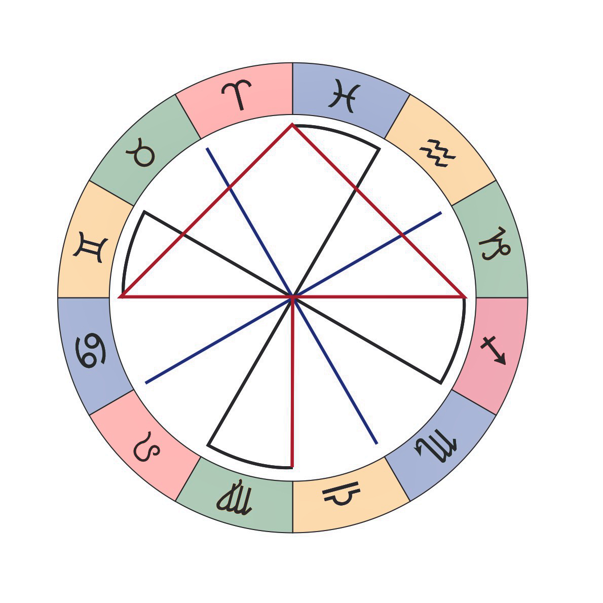 The Three Triads - Paracelsus Magazin